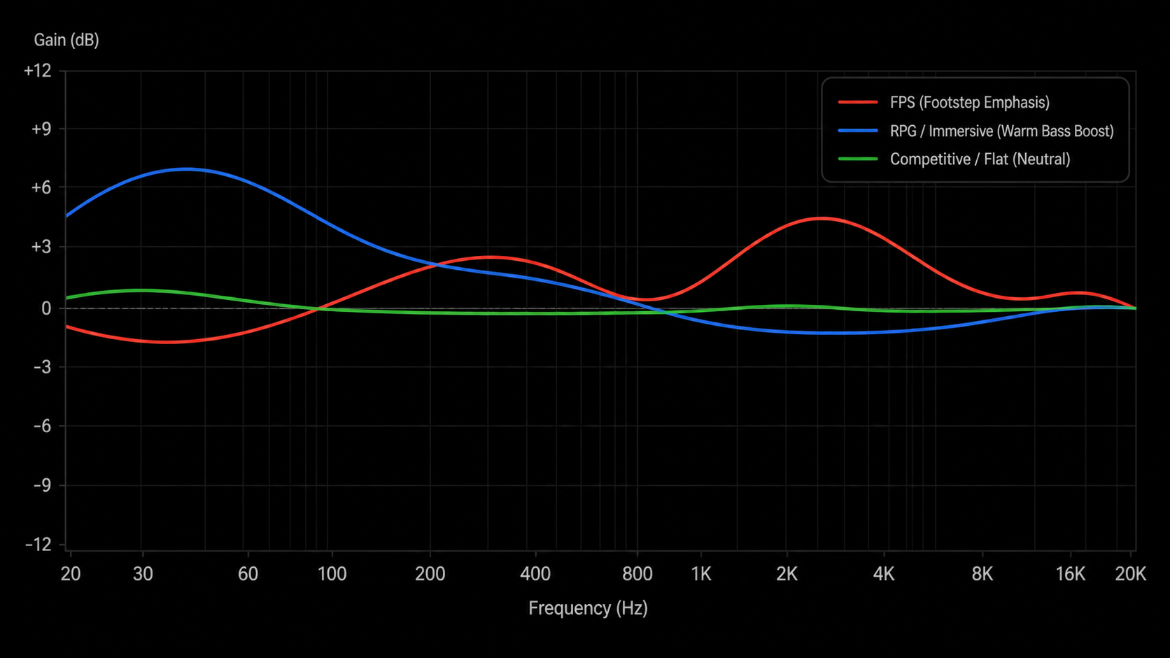 Best EQ Settings for Gaming Headsets | RageQuitters